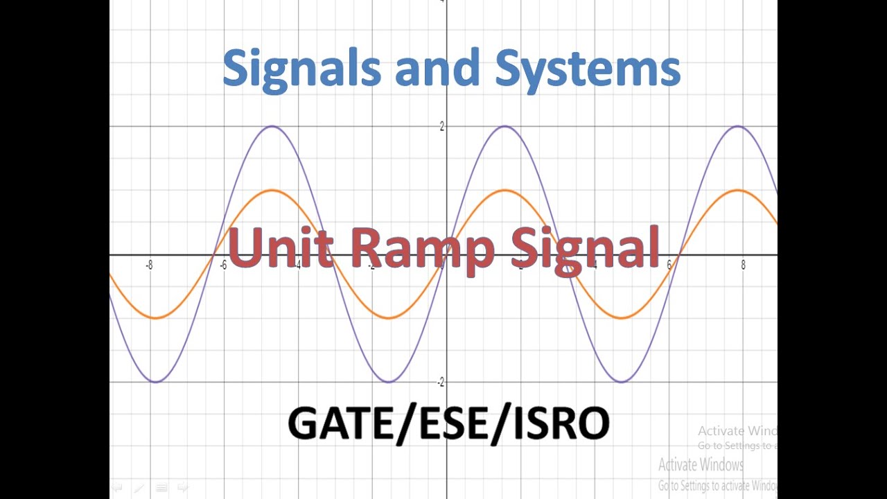 L20 Signals and Systems Ramp Signal - YouTube