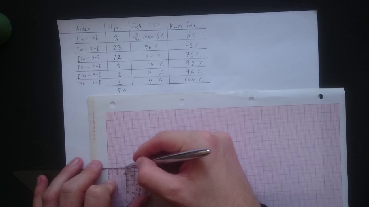 Grupperede observationer: Histogram [Statistik] - YouTube