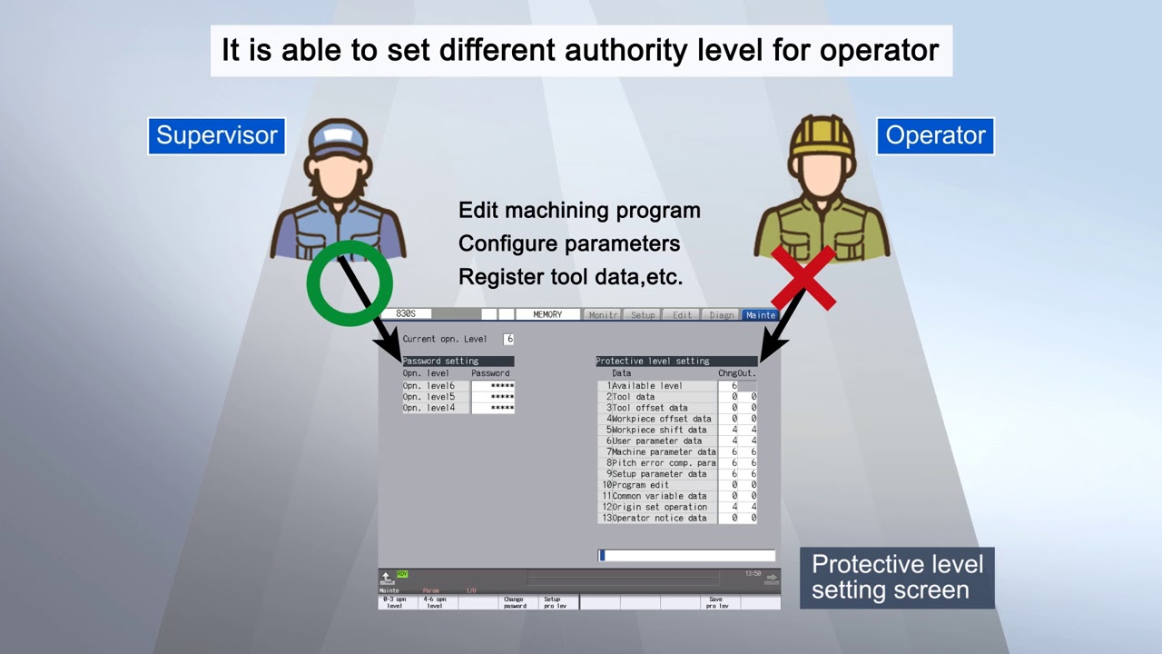 User Level-based Data Protection - YouTube