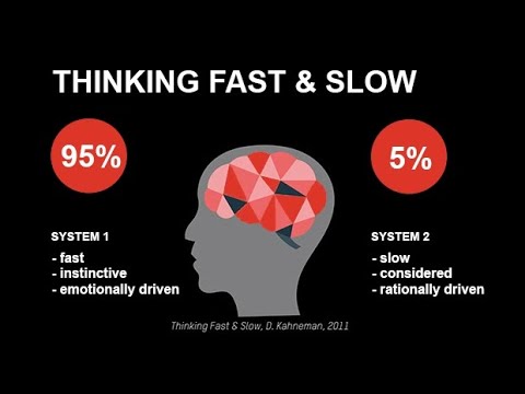 Thinking fast and slow: audiobook | Daniel kahneman - YouTube