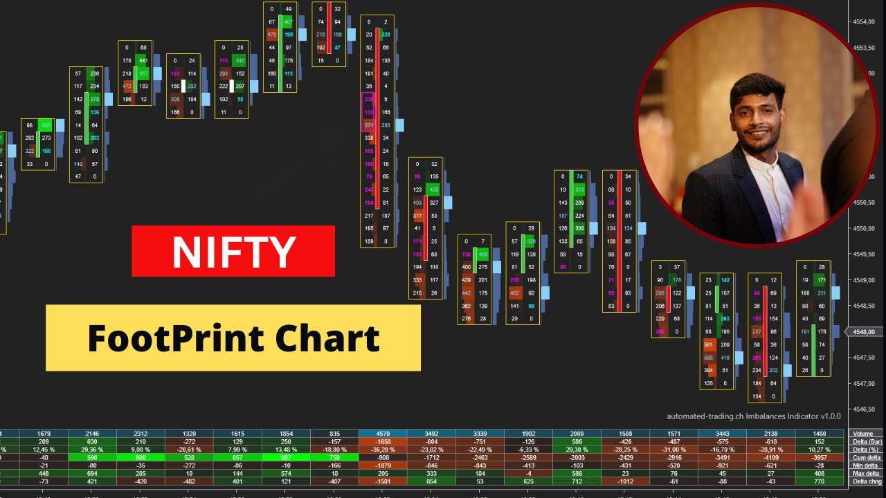 Nifty Footprint Chart "3-June" - YouTube