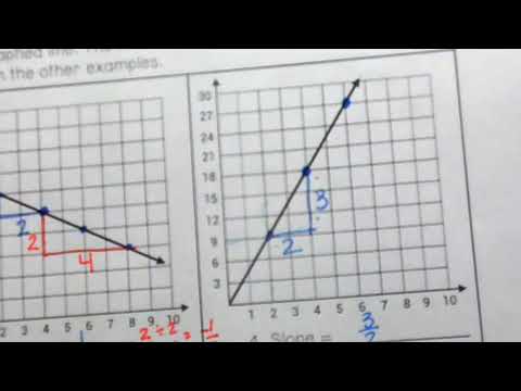 Calculating Slope Using the Triangle Method - YouTube