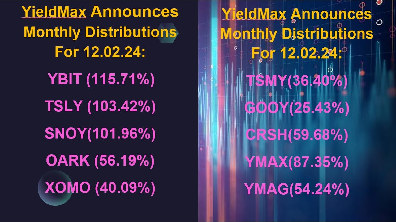 Yield Max Group A Distribution Announcement 📈12 02 24 V27 - YouTube
