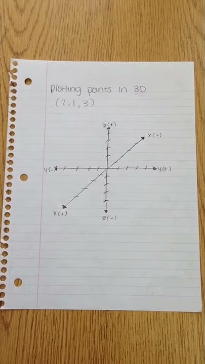 Plotting points in 3D - YouTube