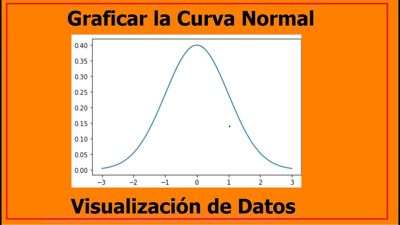 Gráfica de la Curva Normal. - YouTube