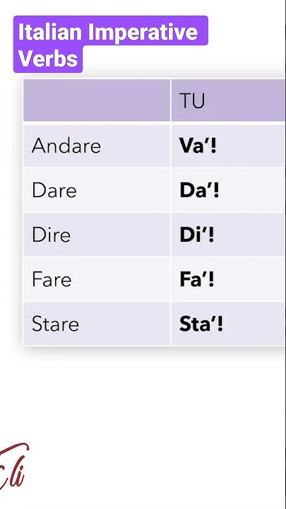 Master Italian Imperative Verbs in Just 6 Minutes! [ITA Audio - ENG ...