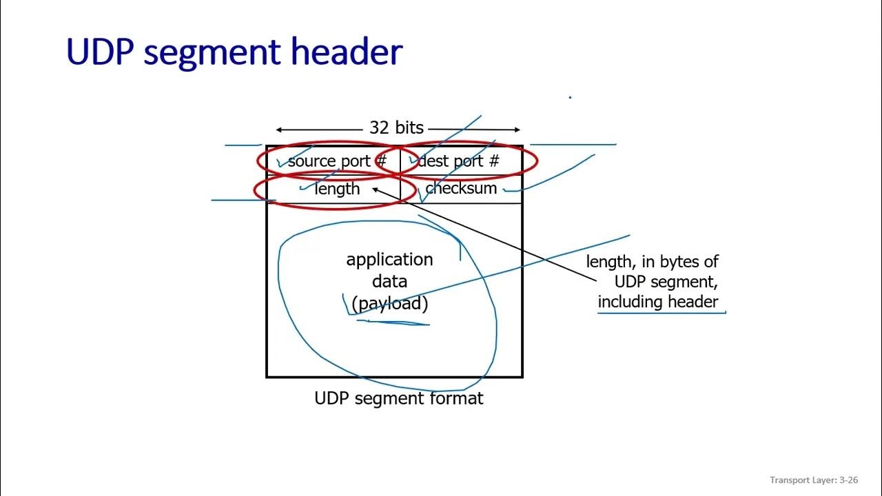 Computer Networking: Lecture 9 CSE 311 - YouTube