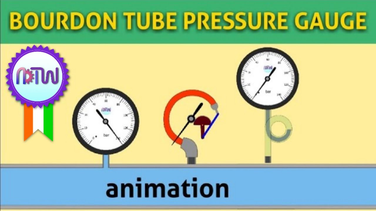 Bourdon Tube Pressure Gauge in Hindi animation - YouTube