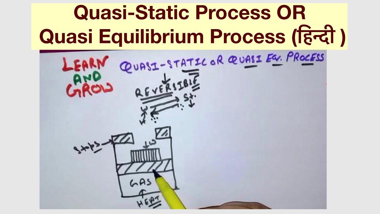 Quasi-Static Process Or Quasi Equilibrium Process (हिन्दी ) - YouTube