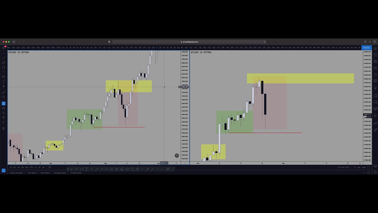 BITCOIN Bull run comparison 2017:2020-21 - YouTube