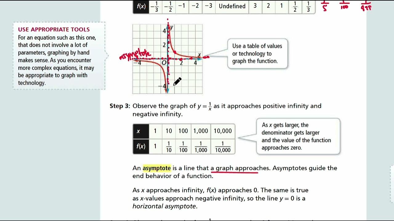 EnVision Algebra 2 Lesson 4-1: Inverse Variation and the Reciprocal ...