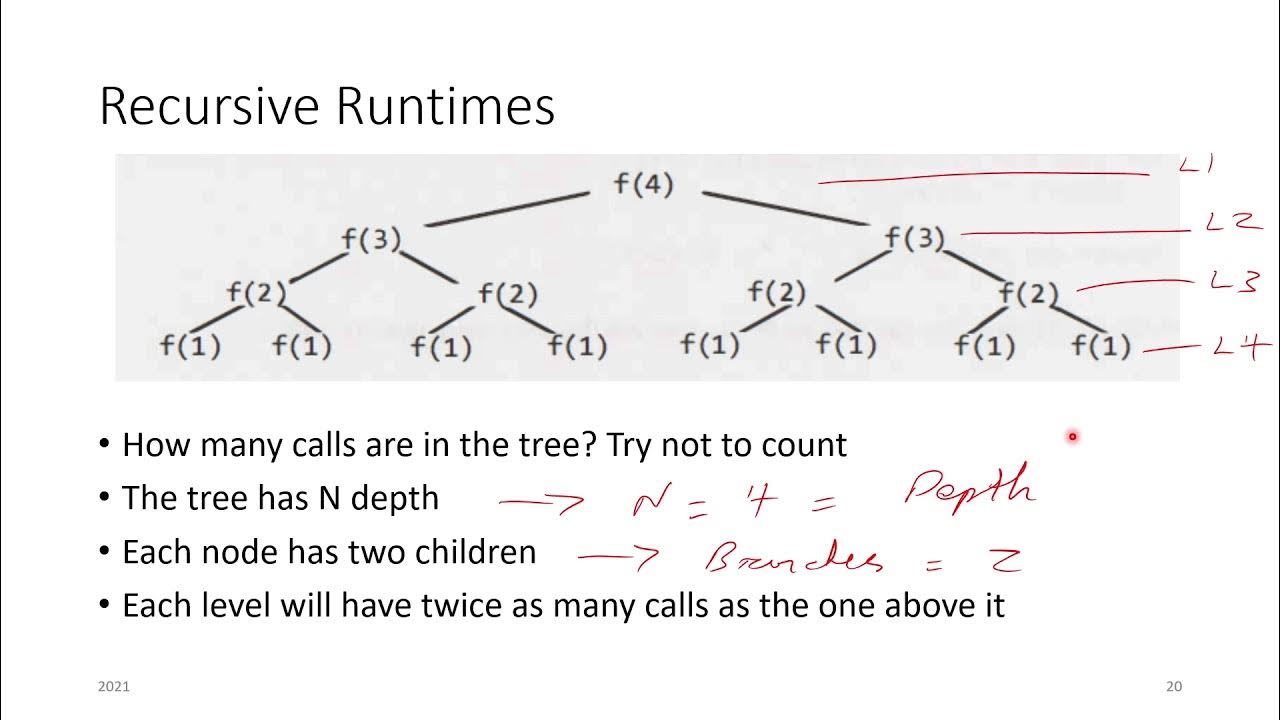 Prog. Lectures 4 and 5 - Space and Time Complexity - YouTube