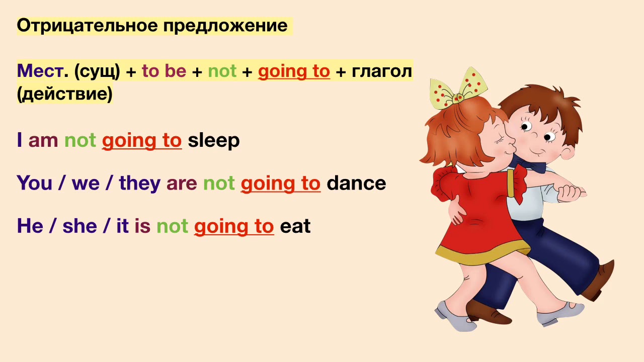 To be going to - YouTube