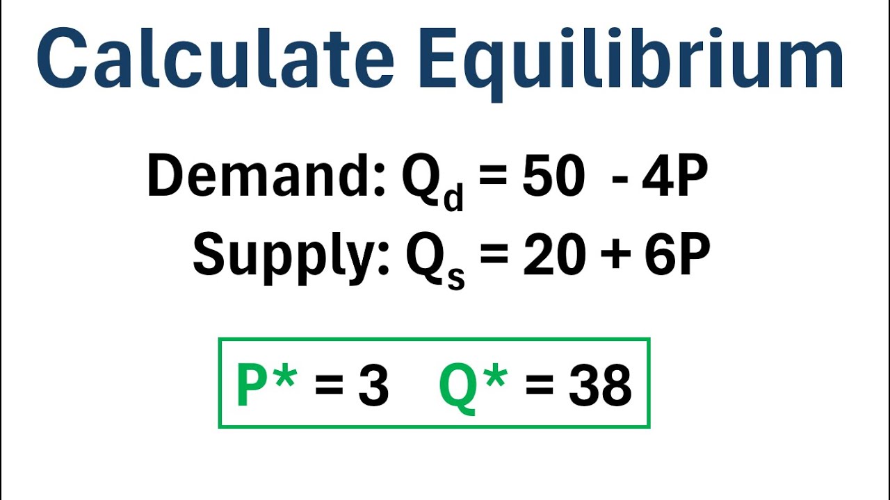 How to Calculate Equilibrium Price and Quantity (Step-by-Step Example ...