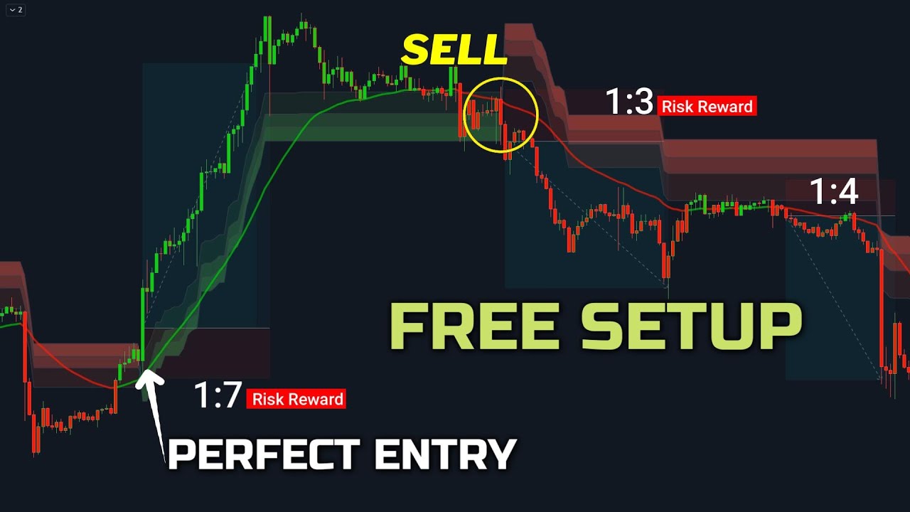 How to Use Trading Indicators: A Step-by-Step Guide for Beginners - YouTube