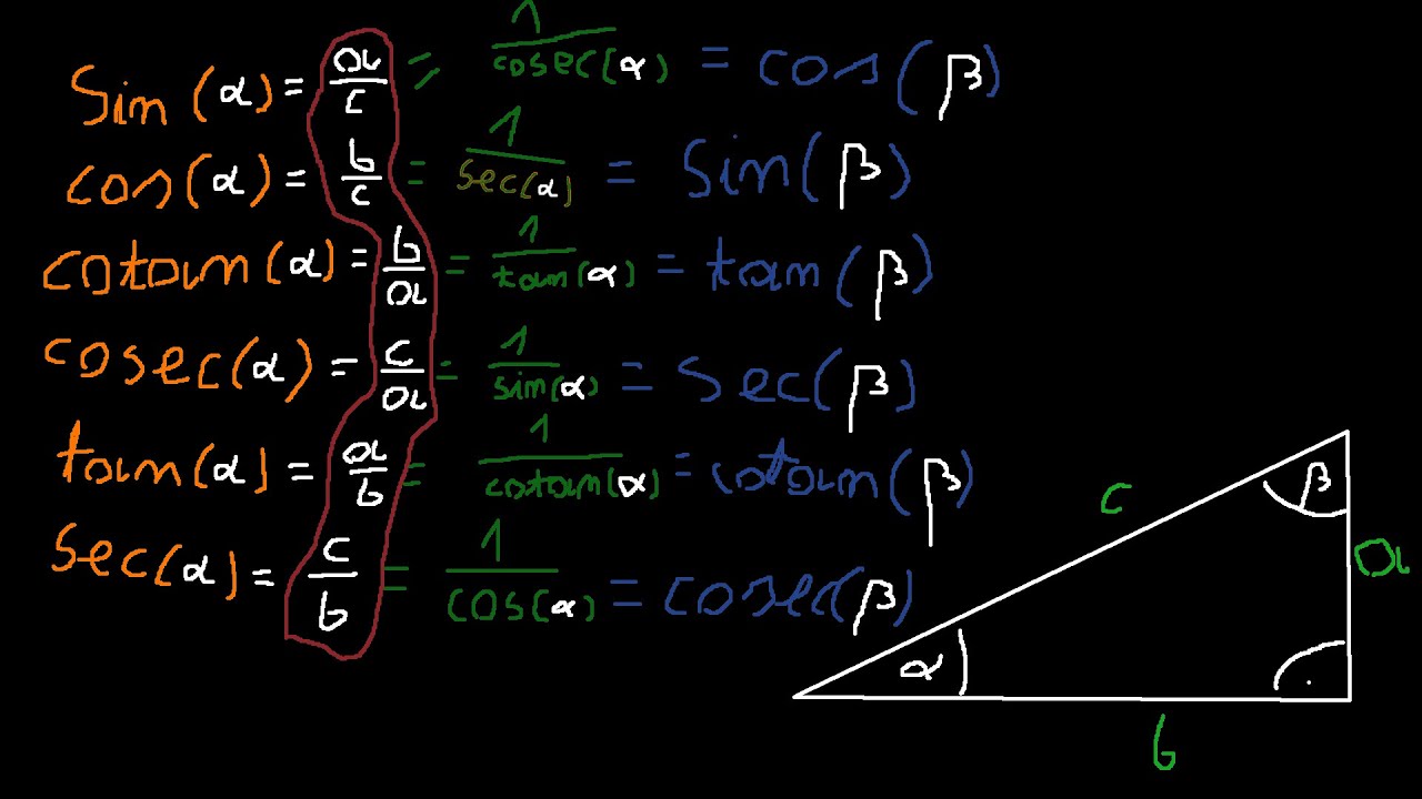 How to remember/proof all trigonometric identities you need Part1/2 ...