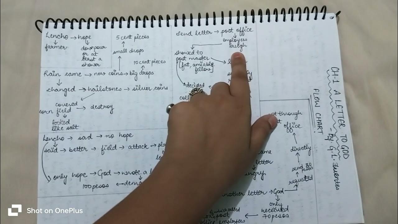 Explanation of Chapter -1 A LETTER TO GOD Class 10 (Book-First Flight) - YouTube