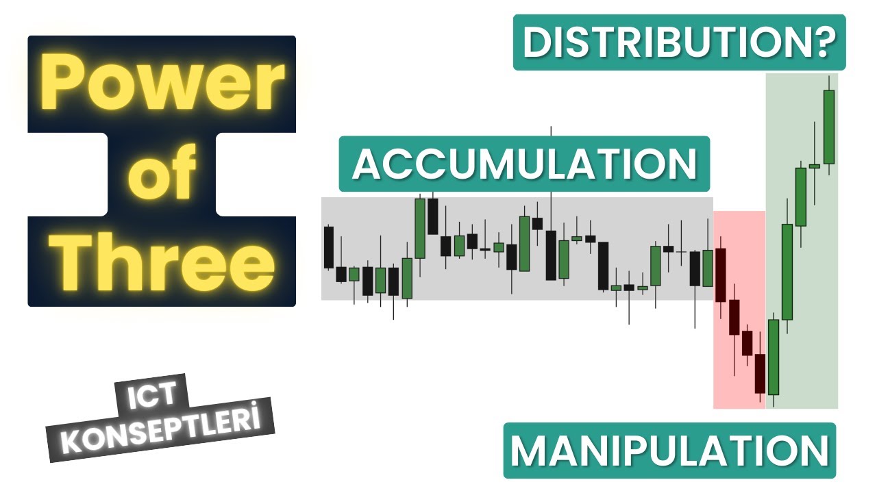 GERÇEK Power of Three Nedir? (AMD) Accumulation - Manipulation ...
