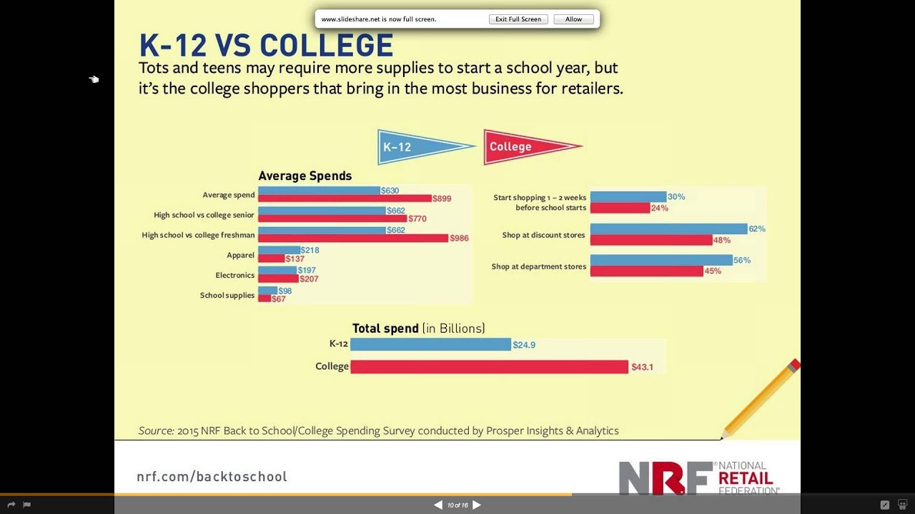 Retail "Back-To-School" Statistics For 2015 - YouTube