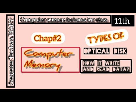 types of optical disk | secondary storage devices | CD|DVD| BLUE RAY ...