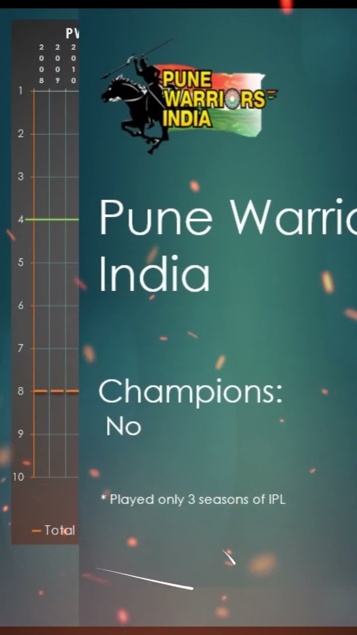 PWI IPL Trend #IPL2024 #IPL #PWI - YouTube