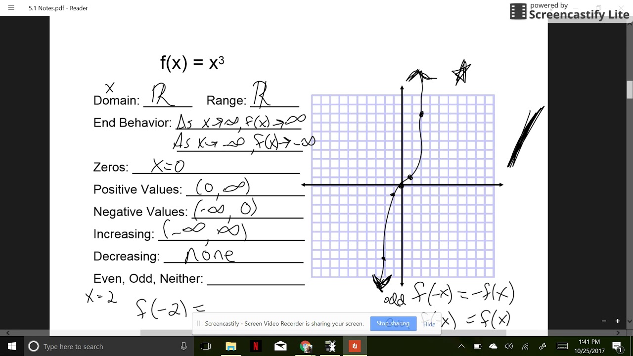 Section 5 1 Part 1 Graphing Cubic Functions YouTube Section 5 1 Part 1 Graphing Cubic Functions YouTube