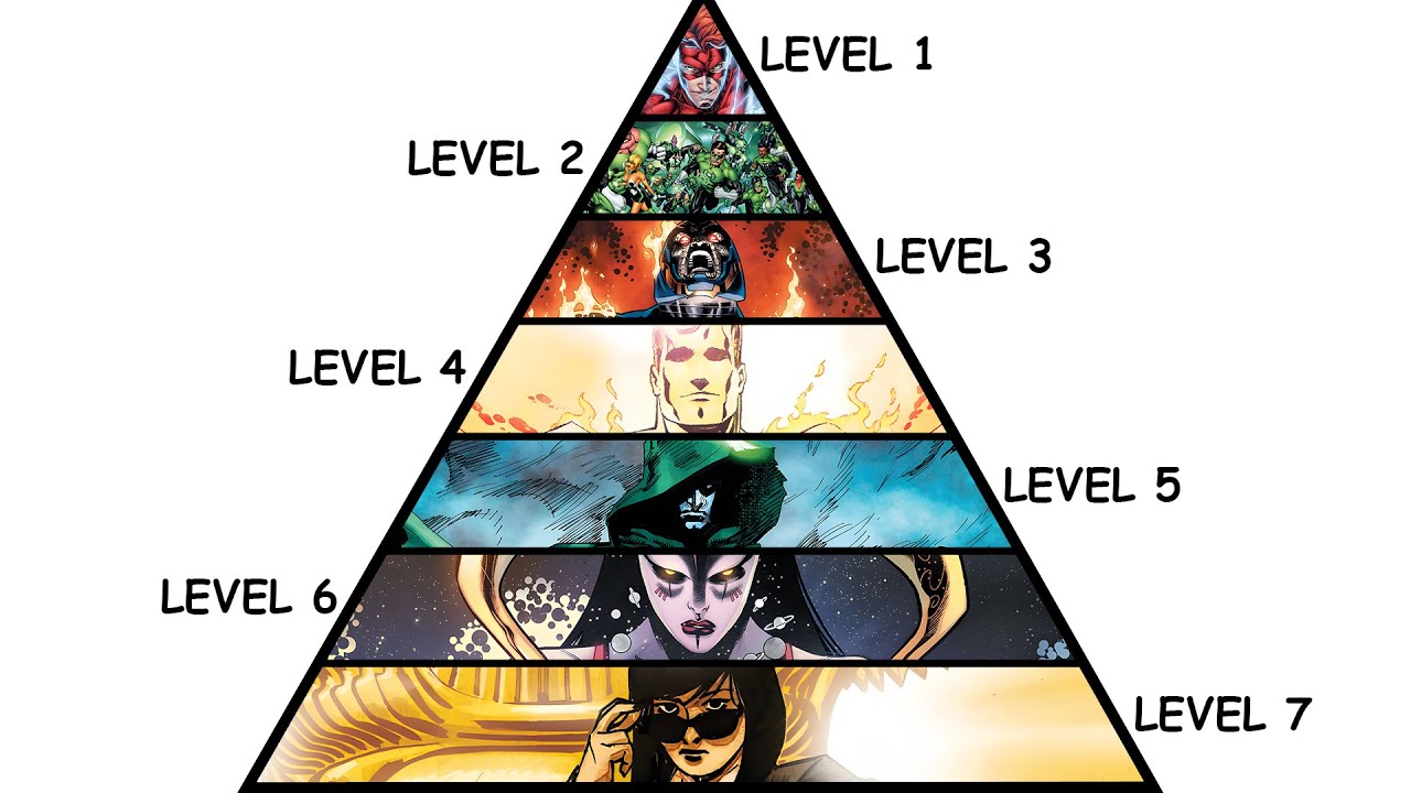 Every DC Power Level Explained in 14 Minutes - YouTube