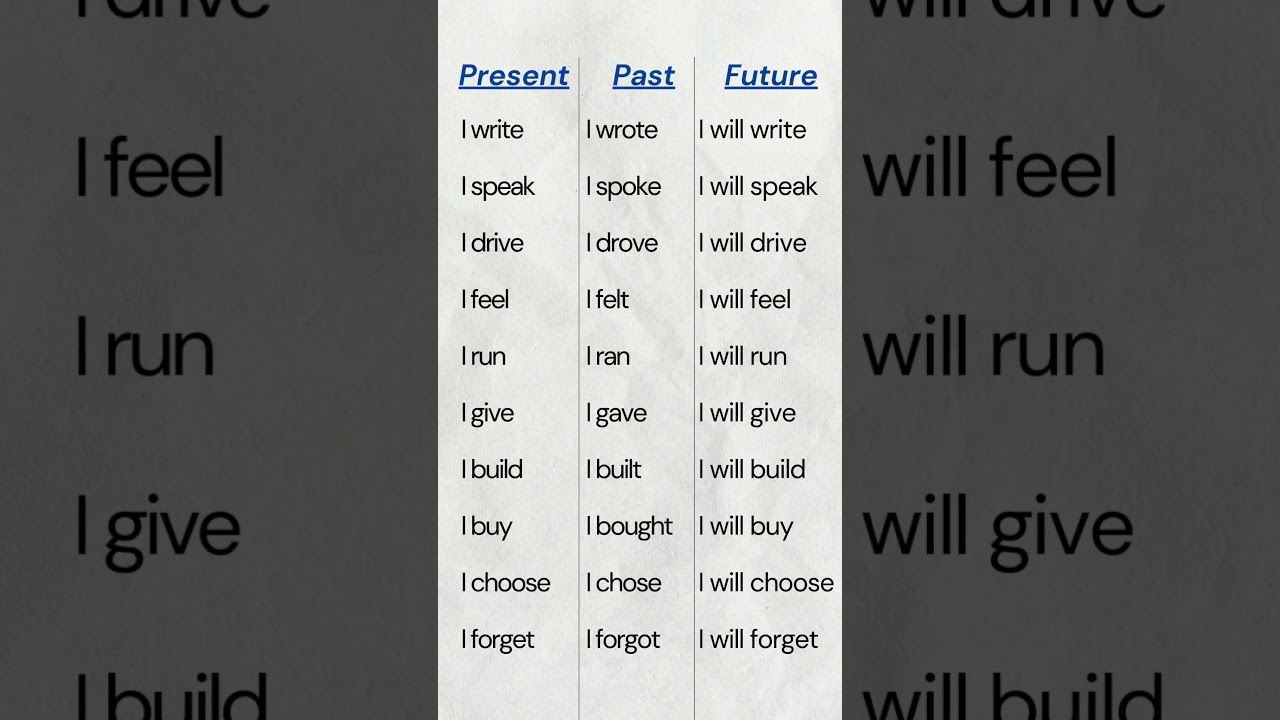English Grammar Present Past Future Ingilizce Past, Present, Future