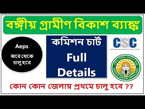 BGVB CSP | COMMISSION LIST | BGVB CSP COMMISSION LIST | FULL DETAILS ...