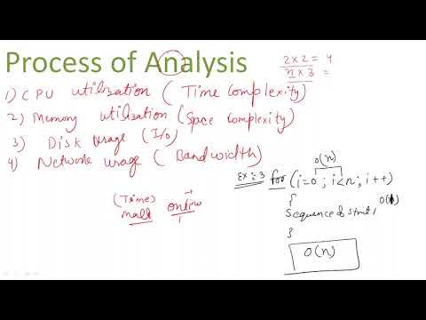 MCS-021(Data and File Structure)Block 1 ||UNIT 1 Analysis of Algorithms || Part 2 - YouTube