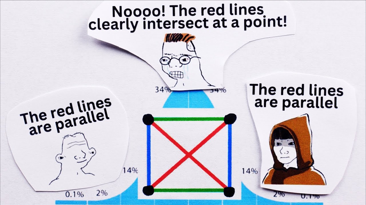 yes, the red lines are parallel - YouTube