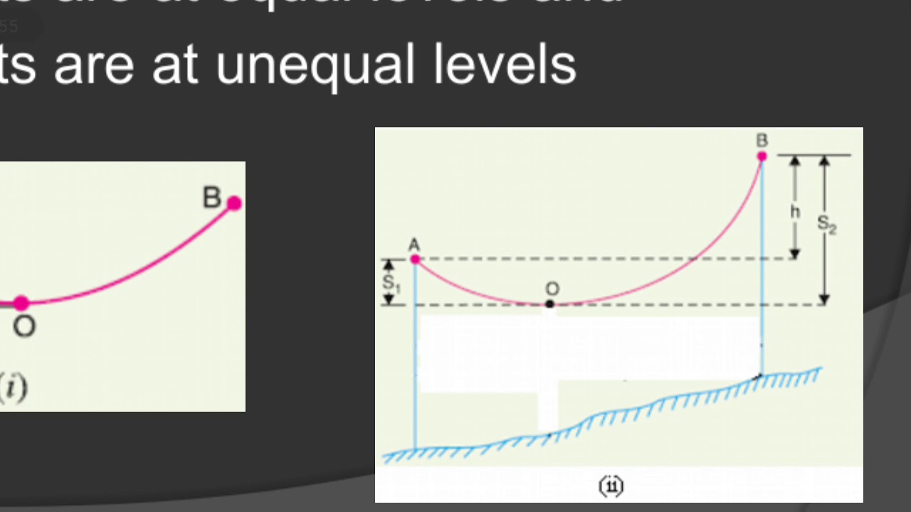 Unit 6 Sag in Overhead Lines - YouTube
