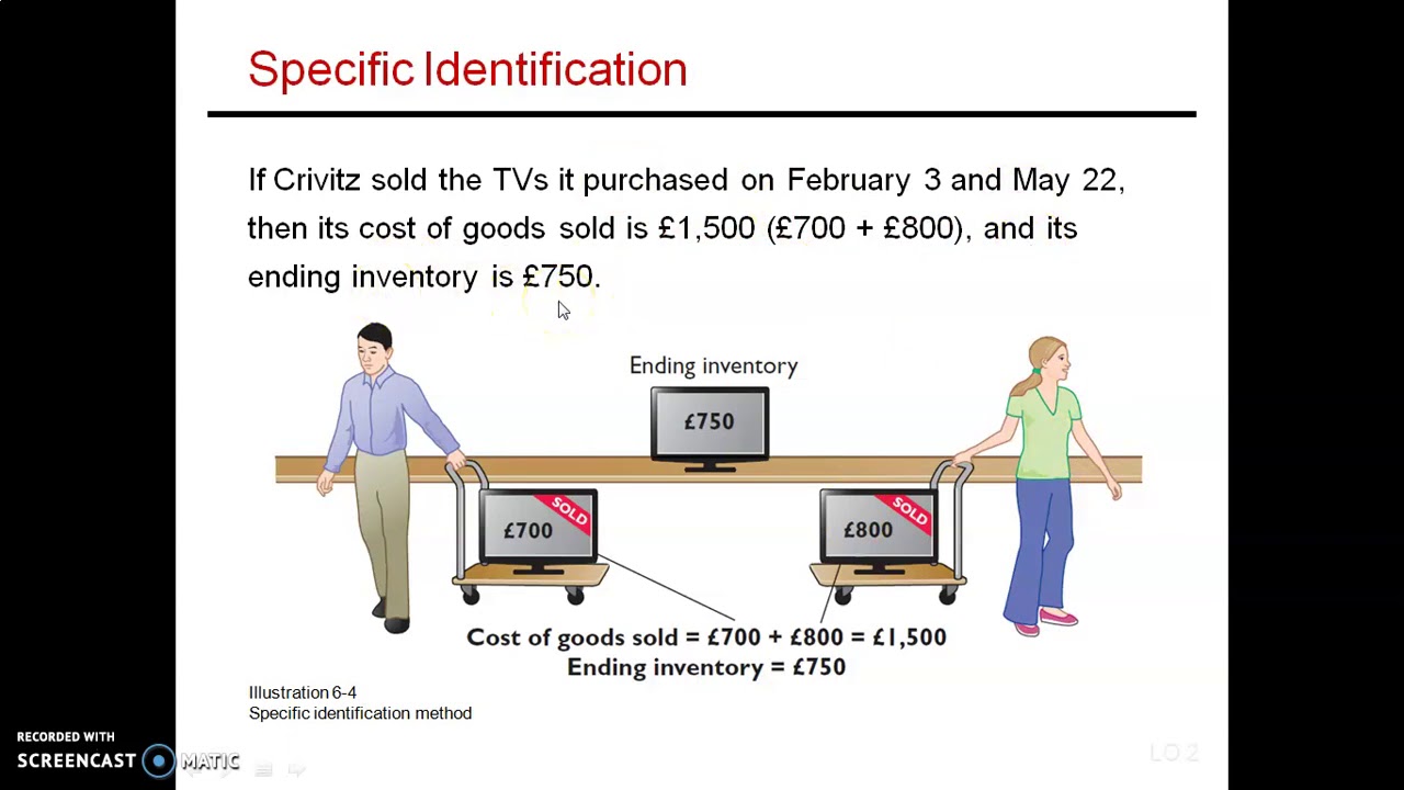The inventory cost flow methods - YouTube