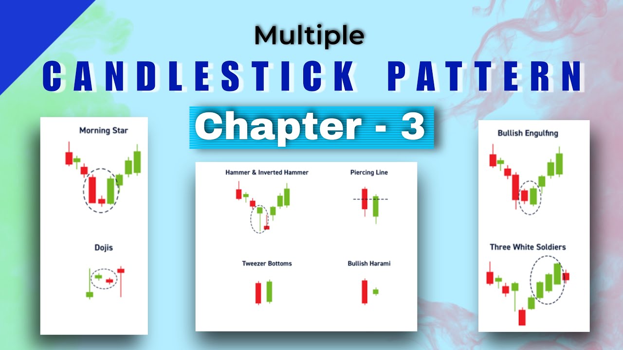 Multiple Candlestick Pattern || Chapter 3 || कैंडलस्टिक पैटर्न सीखें || #nifty #banknifty #viral ...