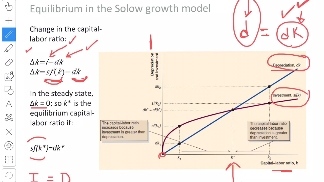 Macroeconomics: Solow Model (Part II) - YouTube