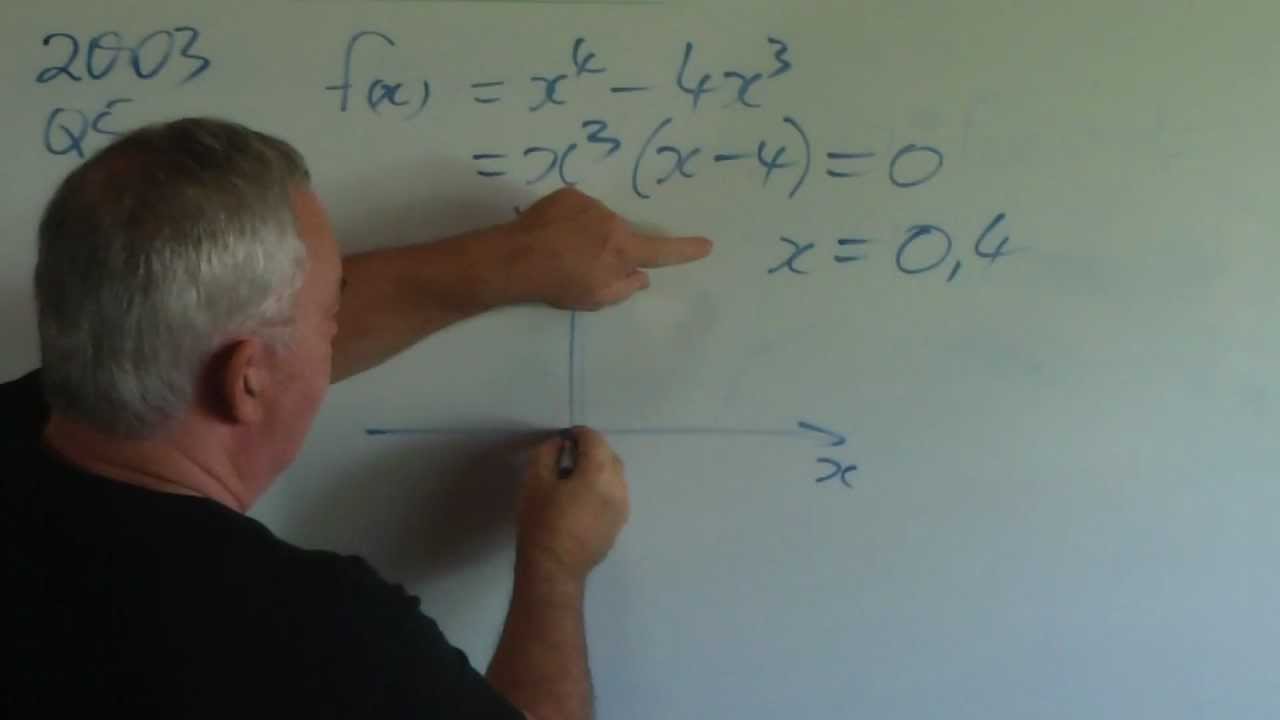 Graphing Polynomials (Solving HSC Exam Questions) - YouTube
