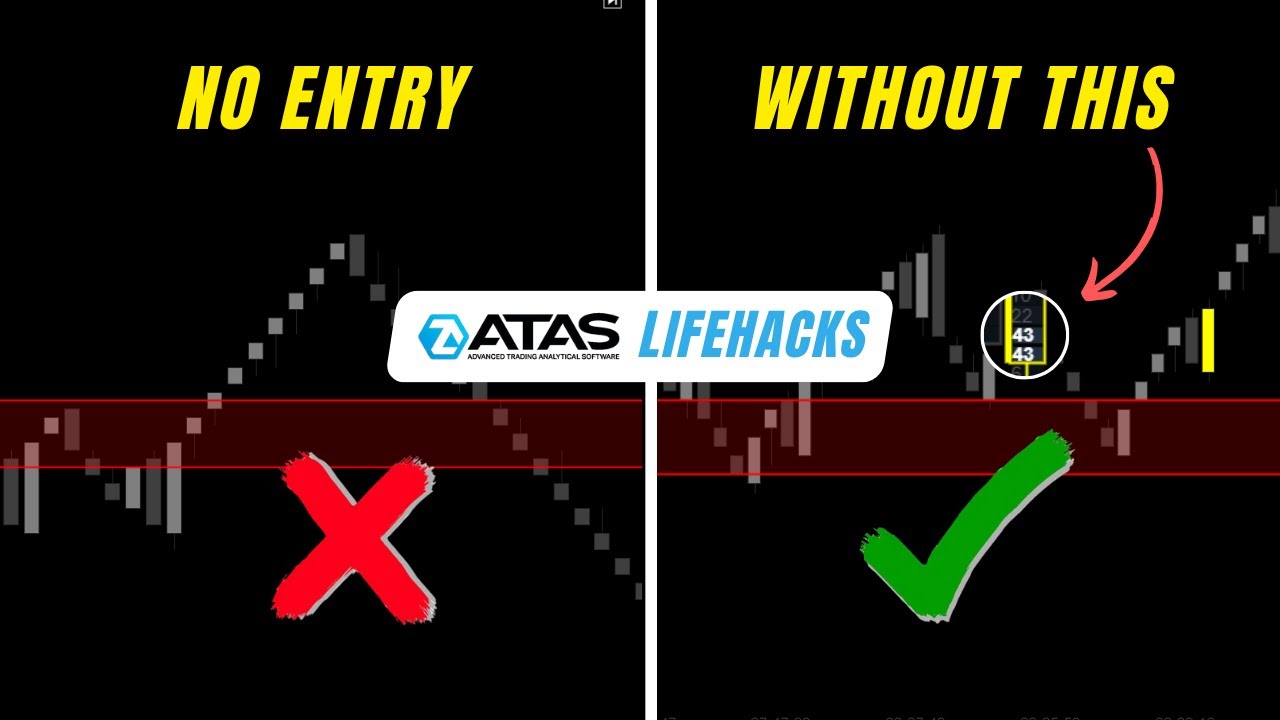How to Confirm Trade Entries with Footprint Charts: ATAS platform - YouTube