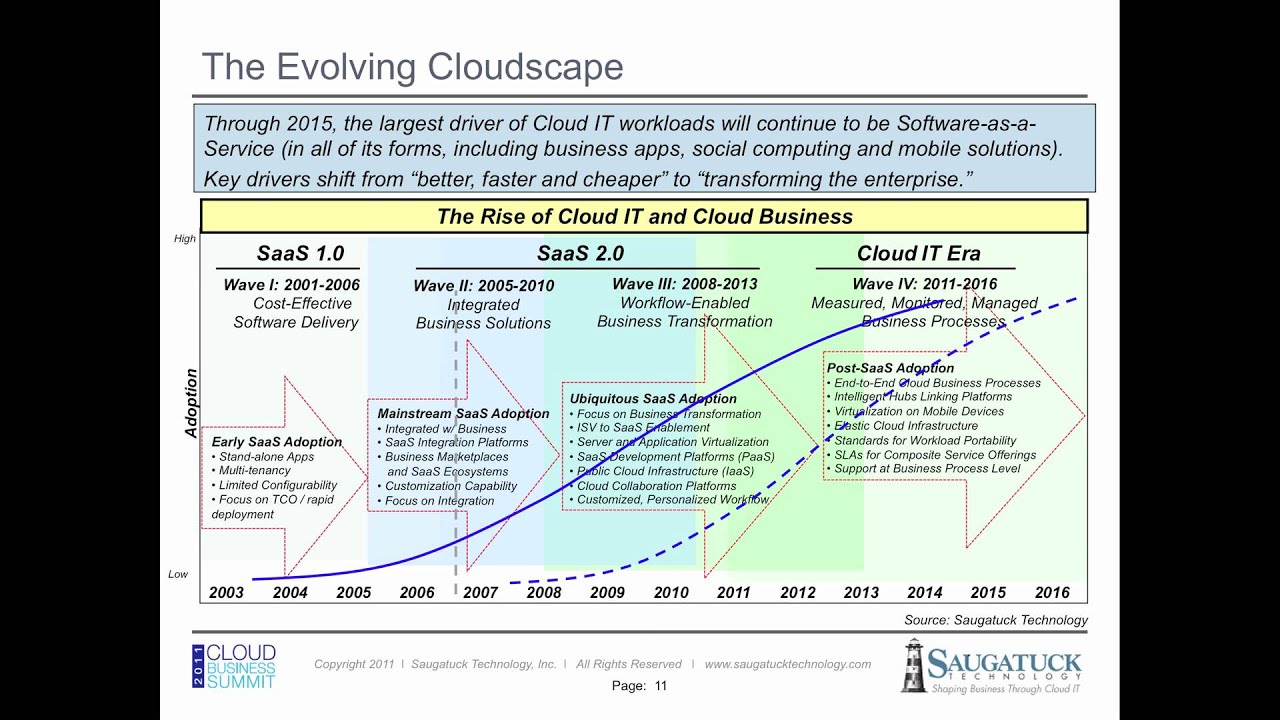 2011 Cloud Business Summit Keynote (#1c): from Bill McNee - Part 3 ...