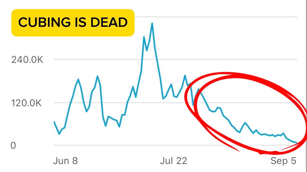 Why Cubing Youtube IS DEAD… - YouTube
