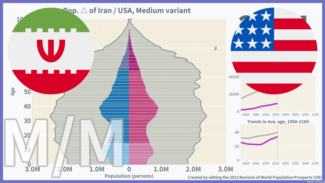 [🇮🇷Iran vs 🇺🇸USA] Comparison of Population Pyramids (1950-2100) / 2022 ...