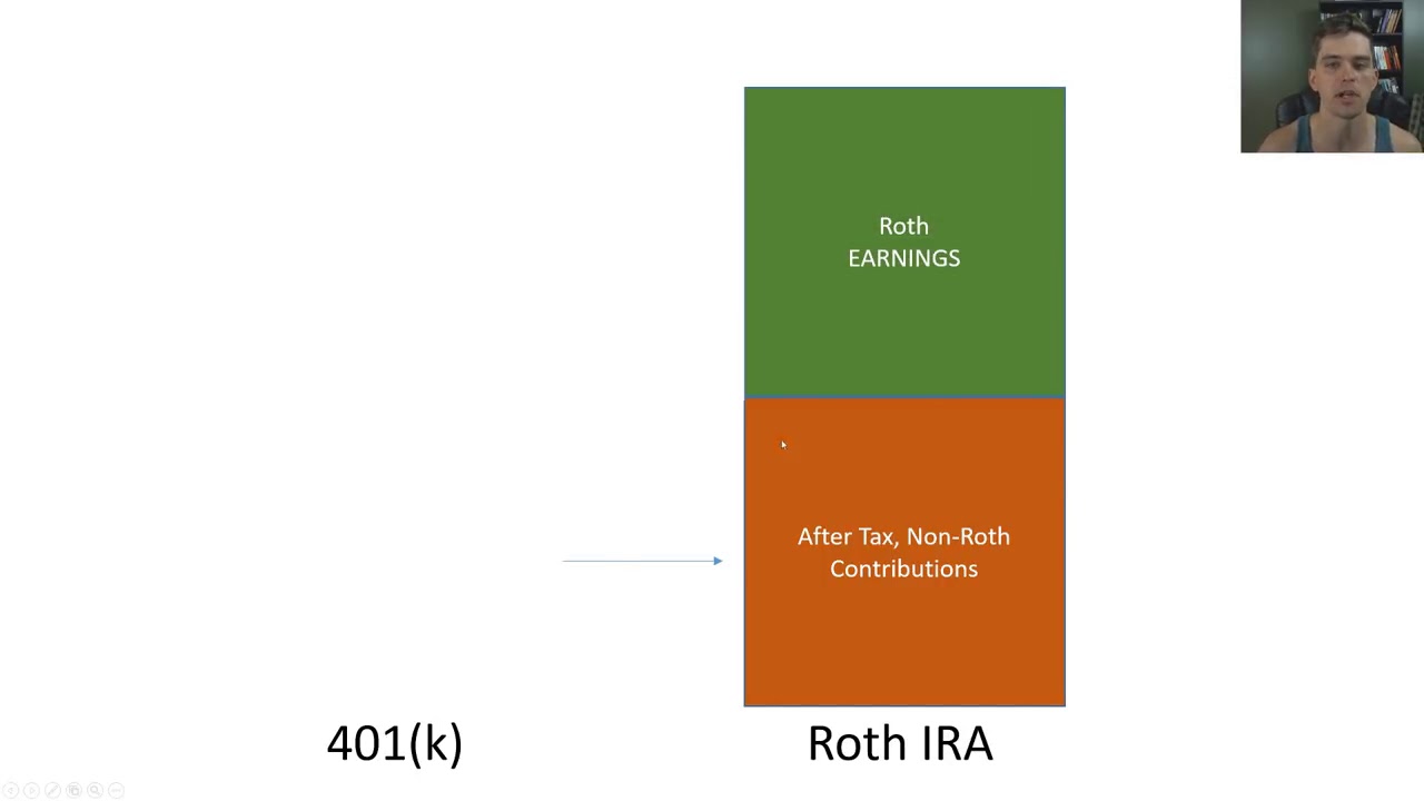 What is a MEGA BACKDOOR ROTH IRA contribution - YouTube