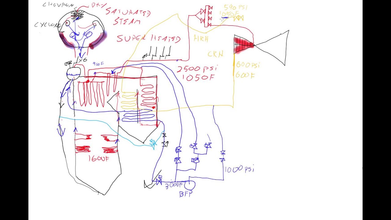 Power plant basics: Expansion in the Turbine - YouTube