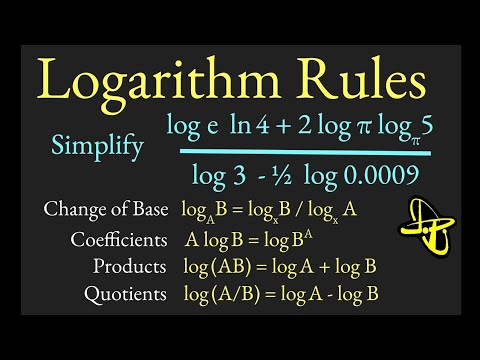 Review of Logarithms and Logarithm Rules: Change of Base, Lowering ...