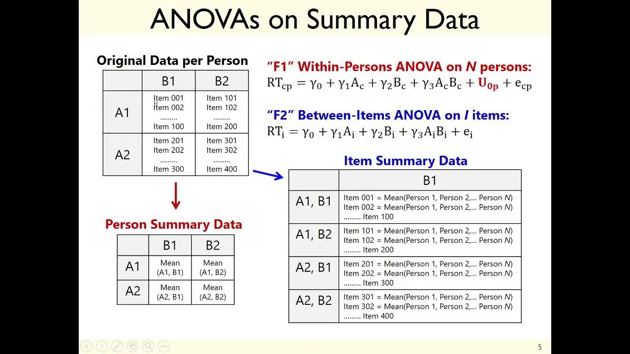 CLDP945_Lecture5_Example5a_Part1 - YouTube