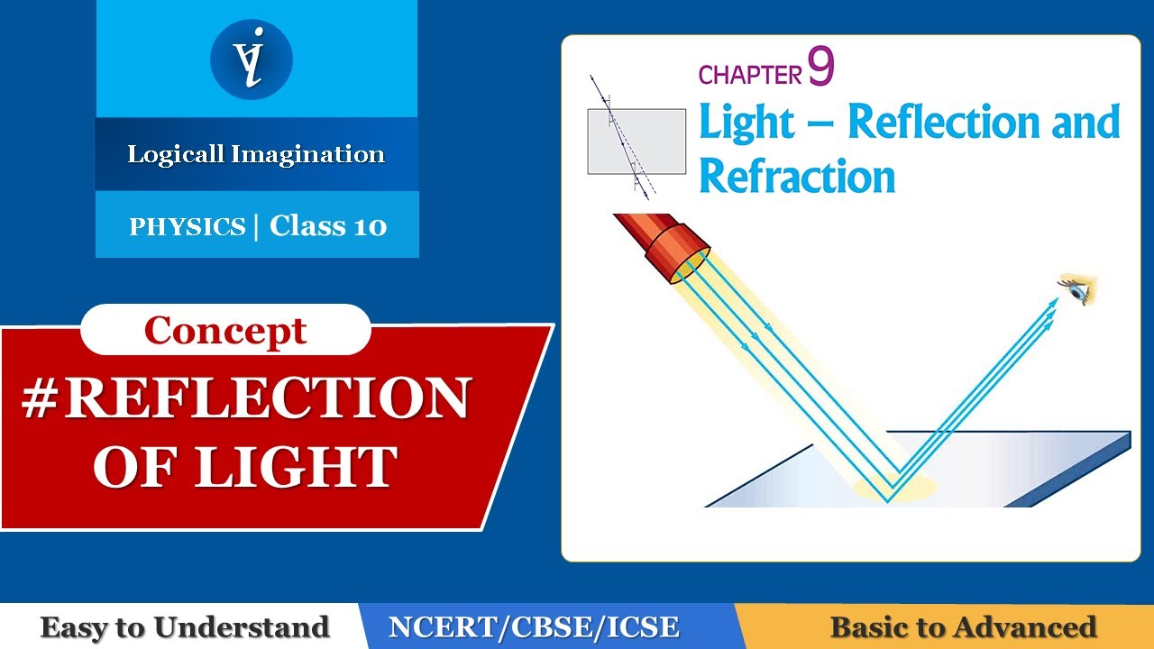 Reflection Of Light Class 10 Physics Chapter 9 Light Reflection reflection-of-light-class-10-physics-chapter-9-light-reflection