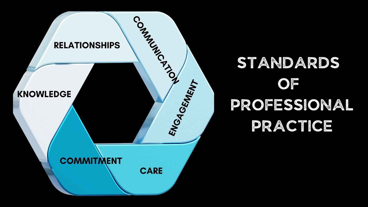 Elevating Education: Professional Standards for English Language Teachers # ...