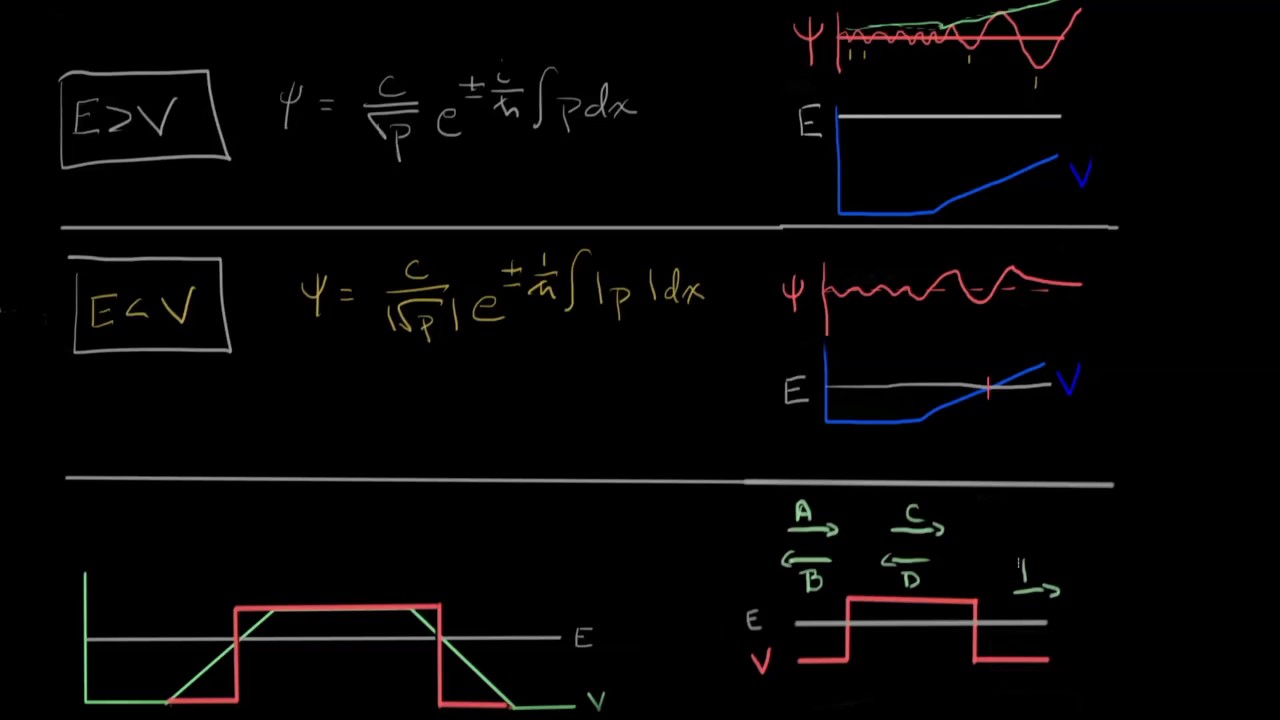 QM 8.1-03 WKB Approximation, Tunneling, CORRECTED (4:35) - YouTube