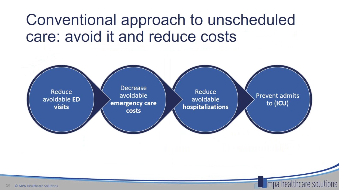 Improve Bundled Payment Model Sustainability by Managing Unscheduled ...