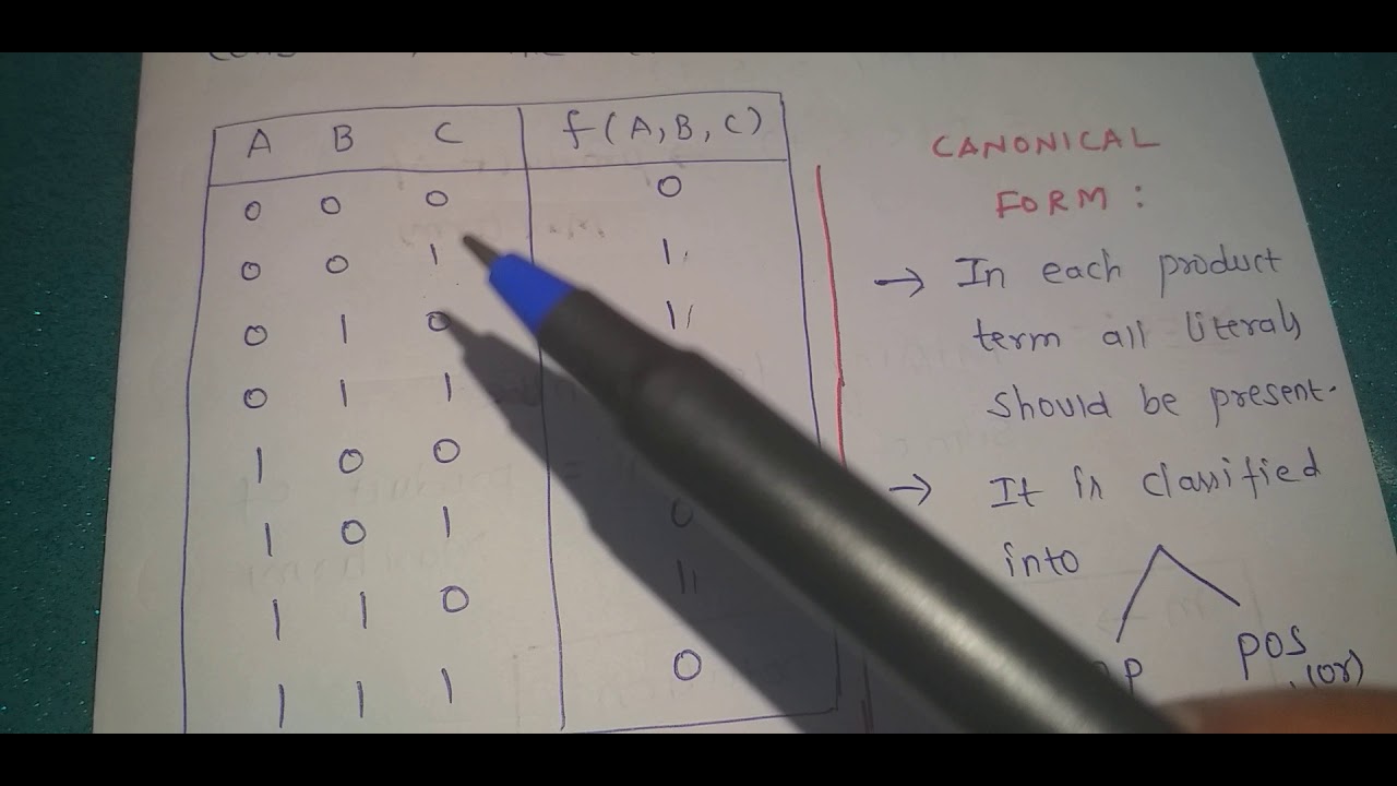DIGITAL ELECTRONICS/DELD/STLD/DCS(CANONICAL AND STANDARD FORM) - YouTube
