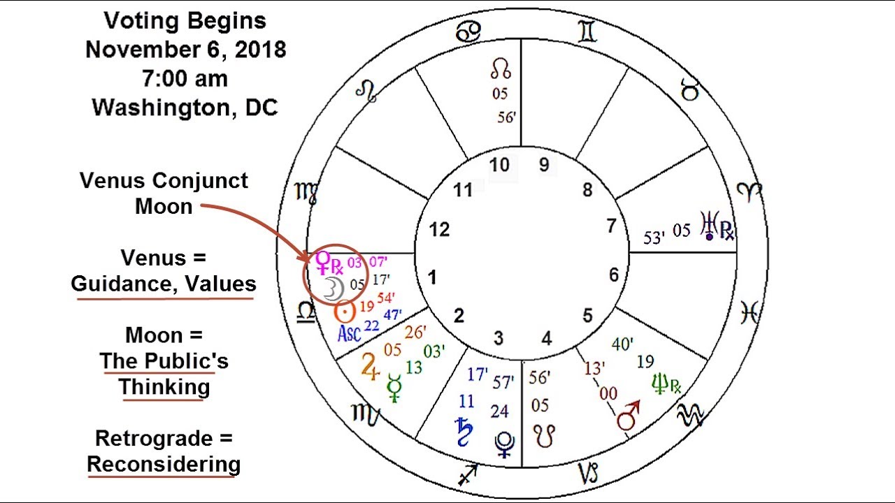Countdown to the Midterm: Planetary Patterns & Predictions - YouTube